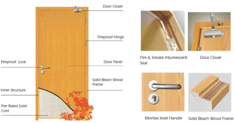 Advantages Of Wpc Doors - wpcdoorchina